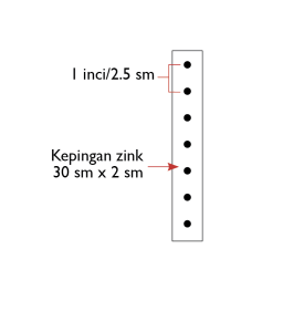 Teknik Penorehan Getah yang Betul - Suara Risda