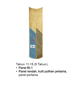 Teknik Penorehan Getah yang Betul - Suara Risda