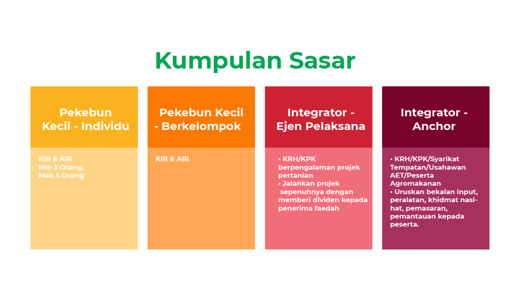Program Agromakanan RISDA - Suara Risda