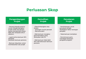 Program Agromakanan RISDA - Suara Risda