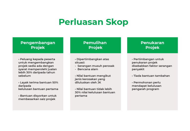 Program Agromakanan RISDA - Suara Risda