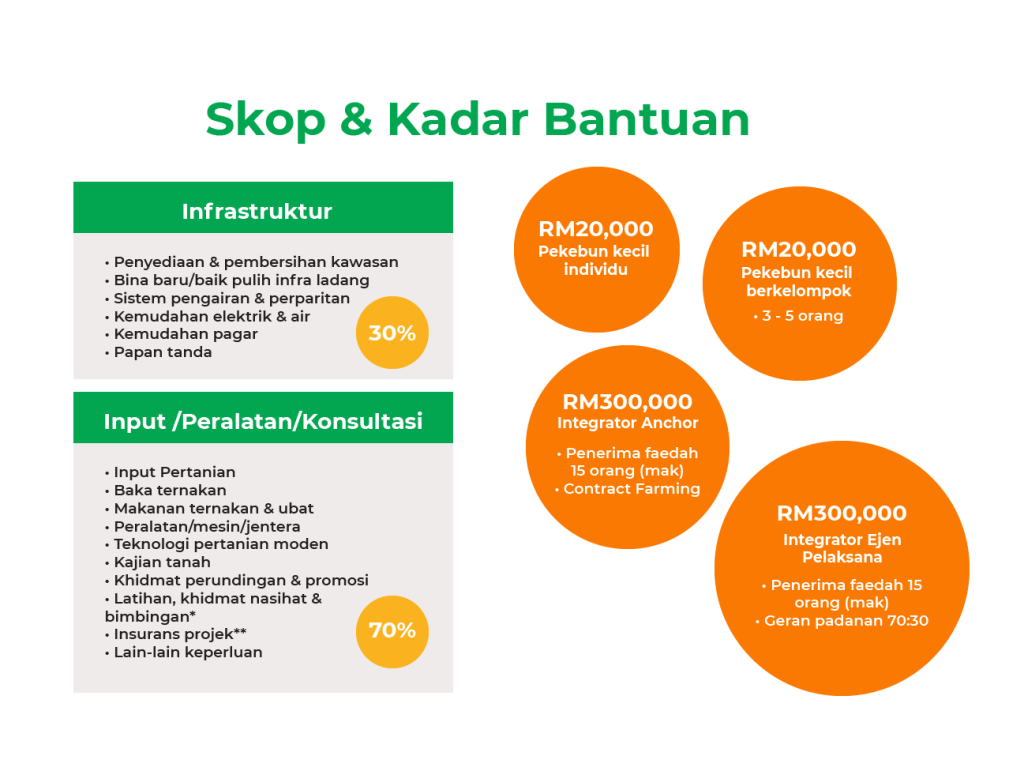 Program Agromakanan RISDA - Suara Risda